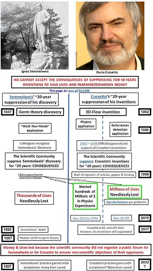 New Scientific Article Reveals Evidence That CERN Wasted Over €4 ...
